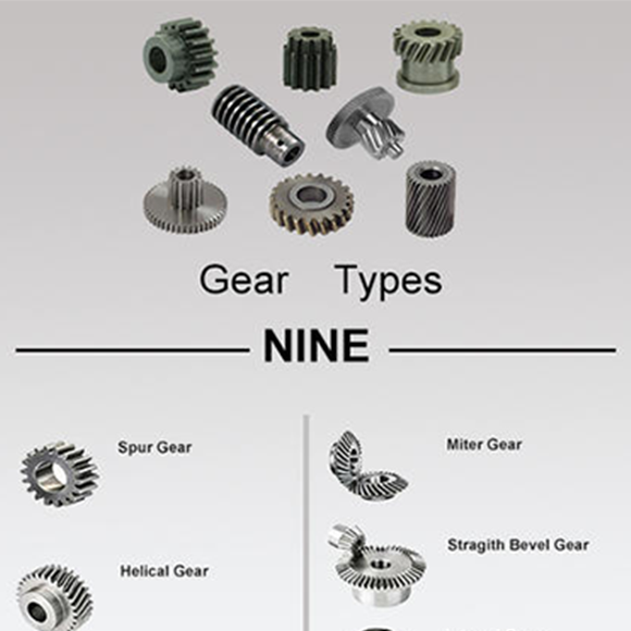 9 Gear Types Used in the Transmission Equipment - I.CH Motion Co., Ltd